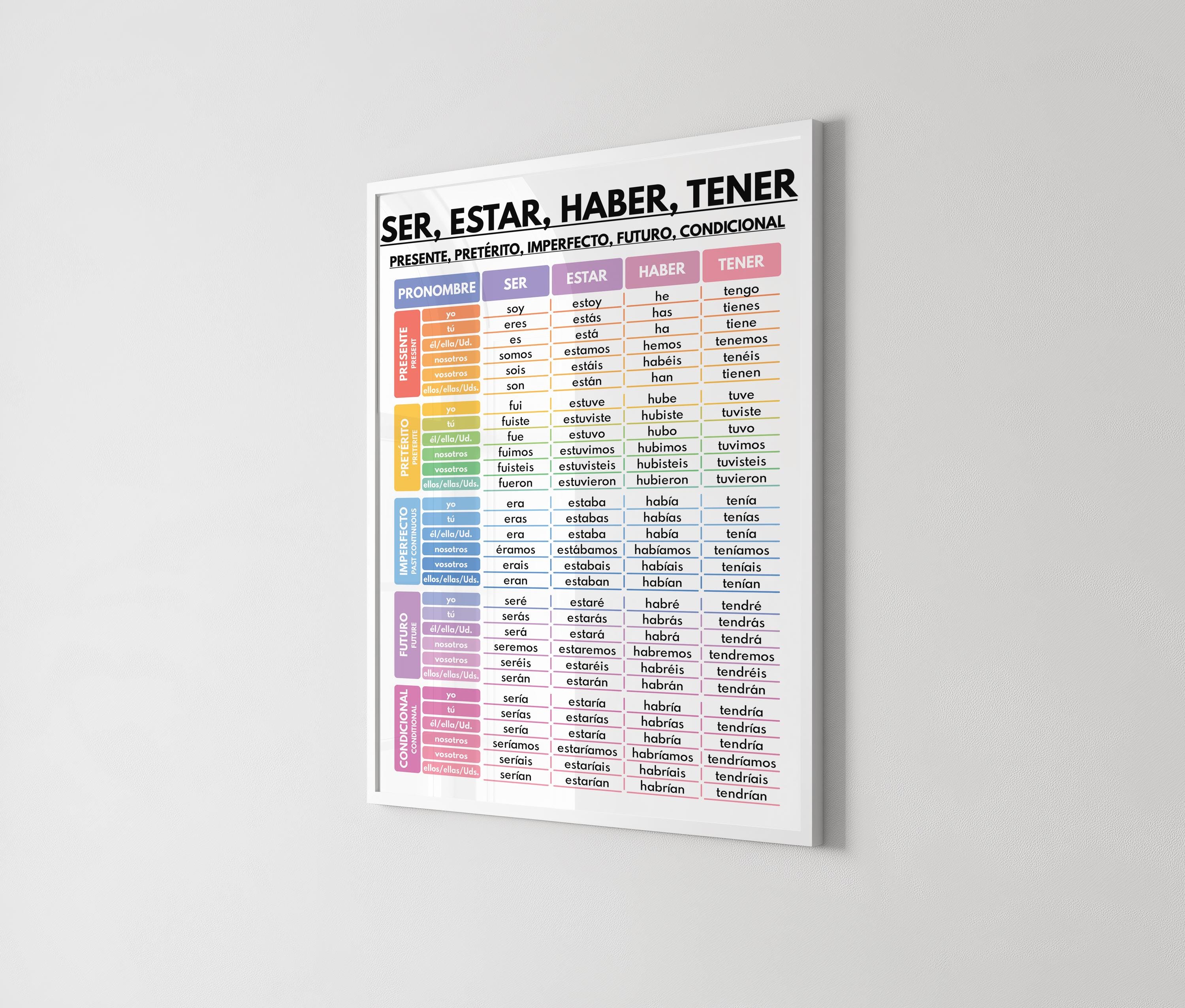 Spanish Language, Ser, Estar, Haber, Tener, Spanish Verb Tenses ...