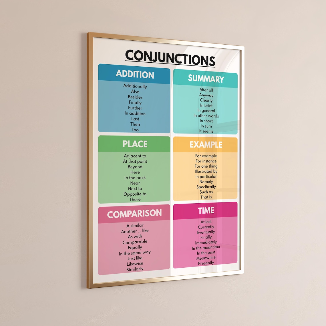 CONJUNCTIONS POSTER, Types of Conjunctions, Parts of Speech, English ...