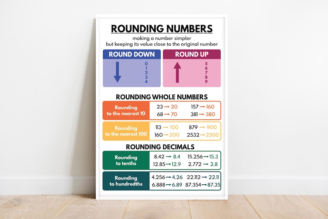 ROUNDING NUMBERS POSTER, Educational Posters, Math Classroom Decor ...