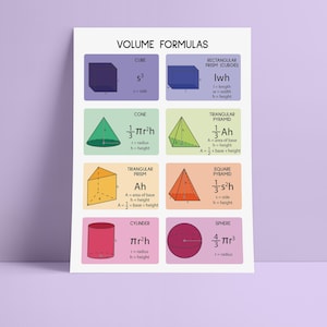 VOLUME FORMULAS, 3D Geometry, 3D Shapes, Educational Posters, Math ...