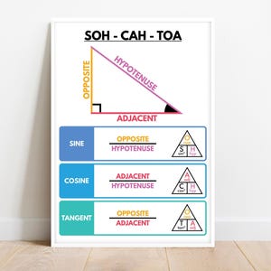 SOH CAH TOA Poster, Educational Posters, Classroom Wall Decor, Math ...