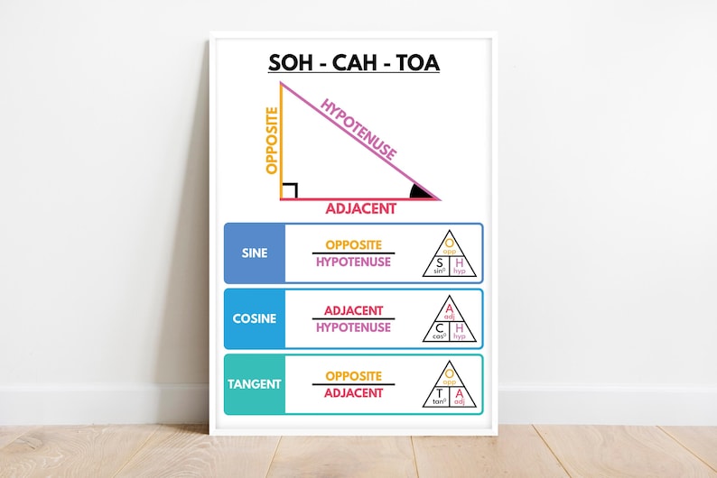 SOH CAH TOA Poster, Educational Posters, Classroom Wall Decor, Math ...