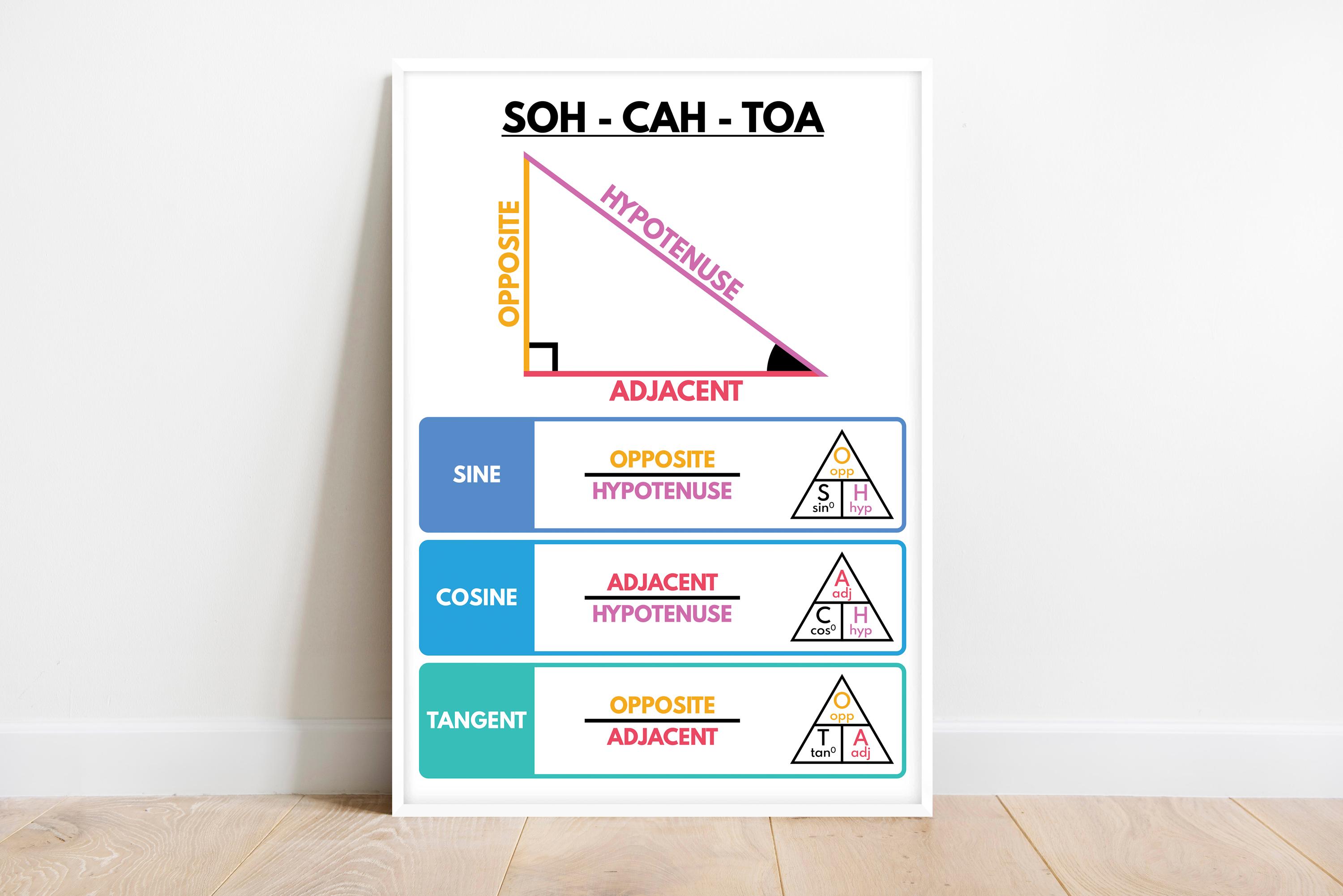 SOH CAH TOA Poster, Educational Posters, Classroom Wall Decor, Math ...