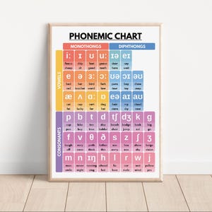 PHONEMIC CHART POSTER, American English, Learn English, Pronunciation ...