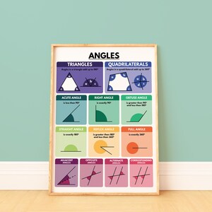 ANGLES POSTER, Types of Angles, Geometry, Educational Posters, Colorful ...