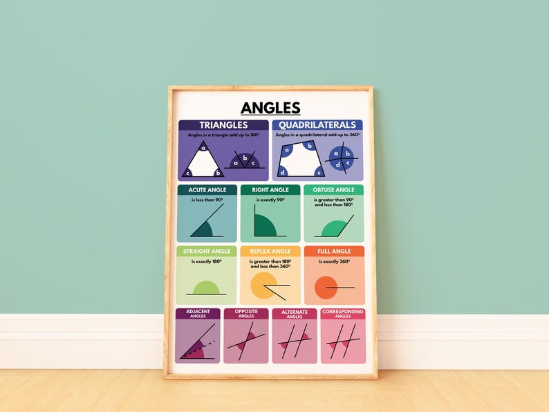 ANGLES POSTER, Types of Angles, Geometry, Educational Posters, Colorful ...