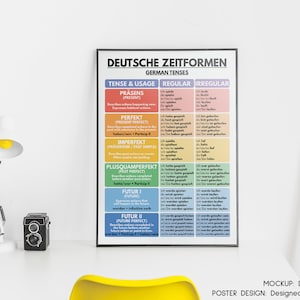 GERMAN VERB TENSES, German Language, Grammar Chart, Present, Past ...