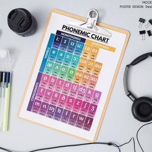PHONEMIC CHART POSTER, American English, Learn English, Pronunciation ...