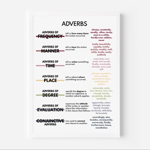 ADVERBS Poster, Types of Adverb, Grammar Anchor Chart for Homeschool ...