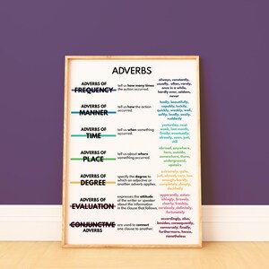 ADVERBS, Types of Adverb, Grammar Anchor Chart, Homeschool Resources ...