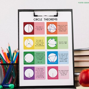 CIRCLE THEOREMS, Educational Poster, Geometry Poster, Circle, Math ...