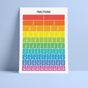 FRACTIONS Poster, Educational Poster, Math Visual Aids, Rainbow Colors ...