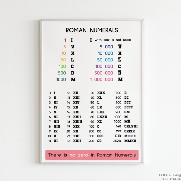Roman Numerals Art - Etsy