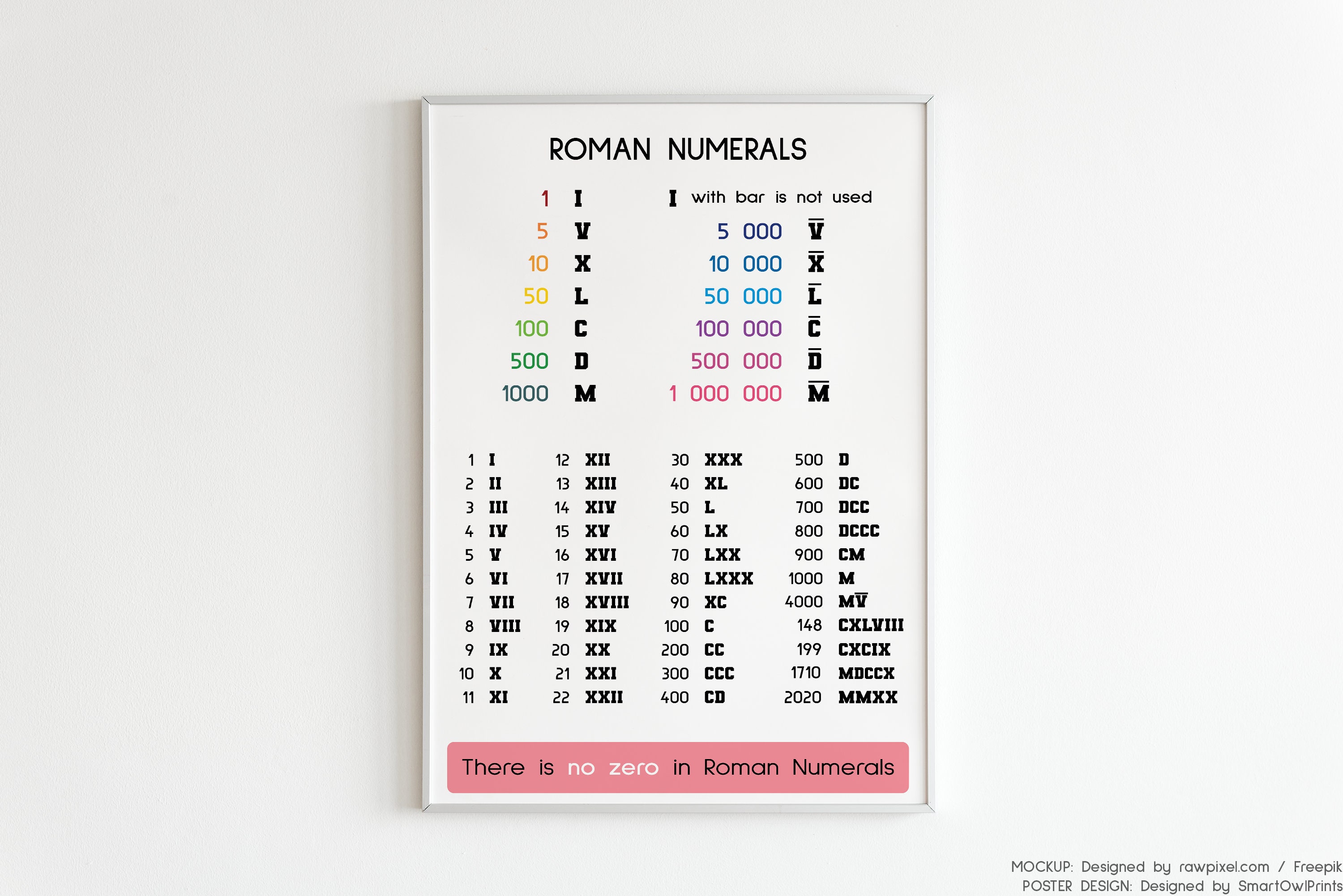Roman Numerals Chart 10 000 To 50 000 Roman Numerals Chart Etsy