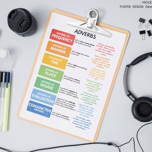 ADVERBS, Types of Adverb, Grammar Chart for Homeschool, Classroom ...