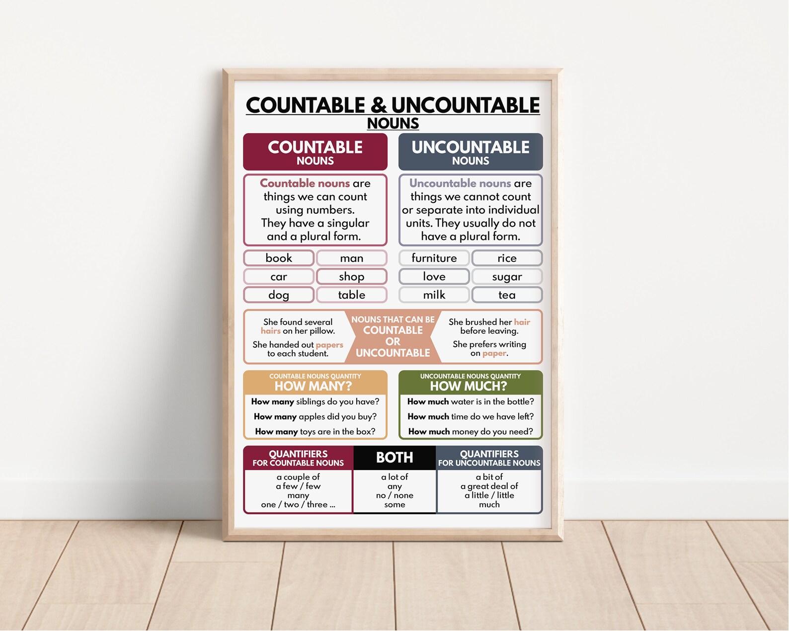 COUNTABLE and UNCOUNTABLE NOUNS, Grammar Explanation, Classroom Wall ...