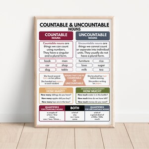 COUNTABLE and UNCOUNTABLE NOUNS, Grammar Explanation, Classroom Wall ...