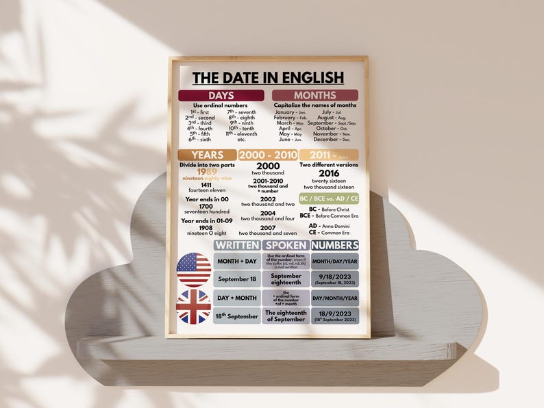 ENGLISH DATE Learning Chart - Educational Poster, English Language ...