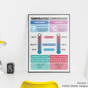 TEMPERATURE CONVERSION POSTER, Fahrenheit and Celsius, Educational ...
