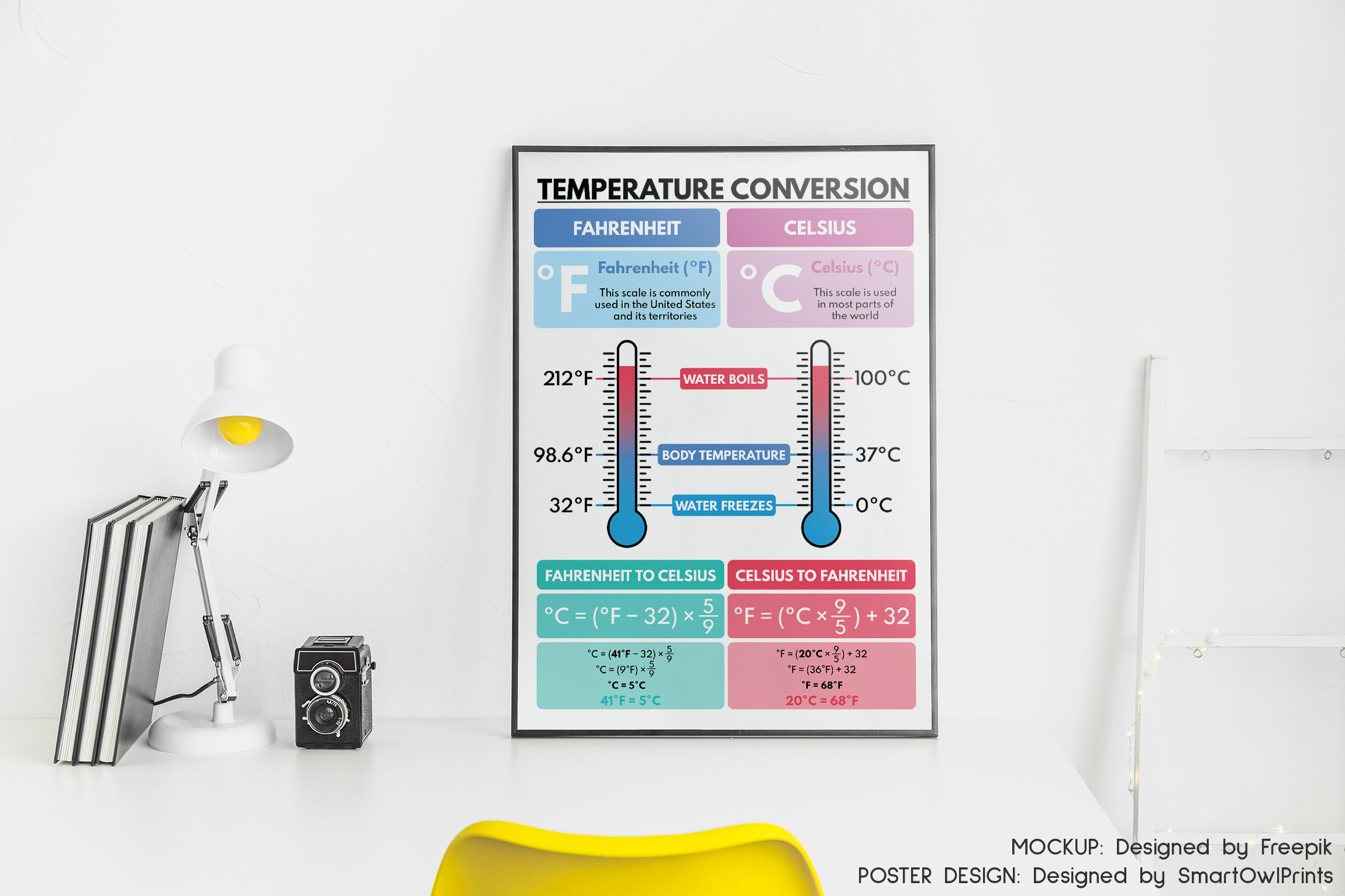 TEMPERATURE CONVERSION POSTER, Fahrenheit and Celsius, Educational ...