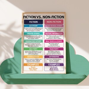 FICTION Vs. NON-FICTION Poster, Visual Learning Aid, English Language ...
