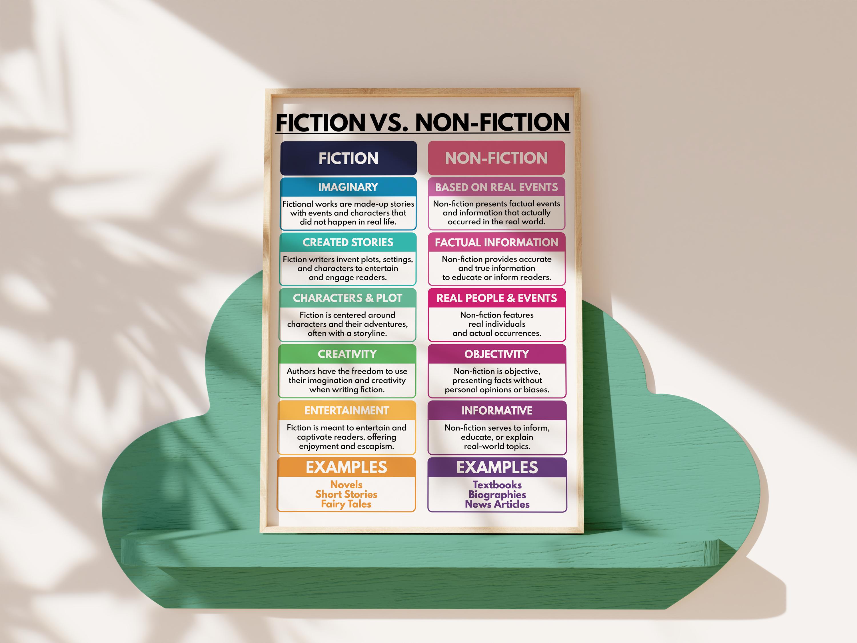 FICTION Vs. NON-FICTION Poster, Visual Learning Aid, English Language ...