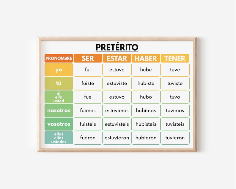 Spanish Language, Ser, Estar, Haber, Tener- Set of 5 Posters, Spanish ...