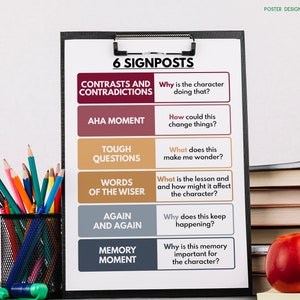 NOTICE & NOTE SIGNPOSTS Poster English Language Classroom - Etsy