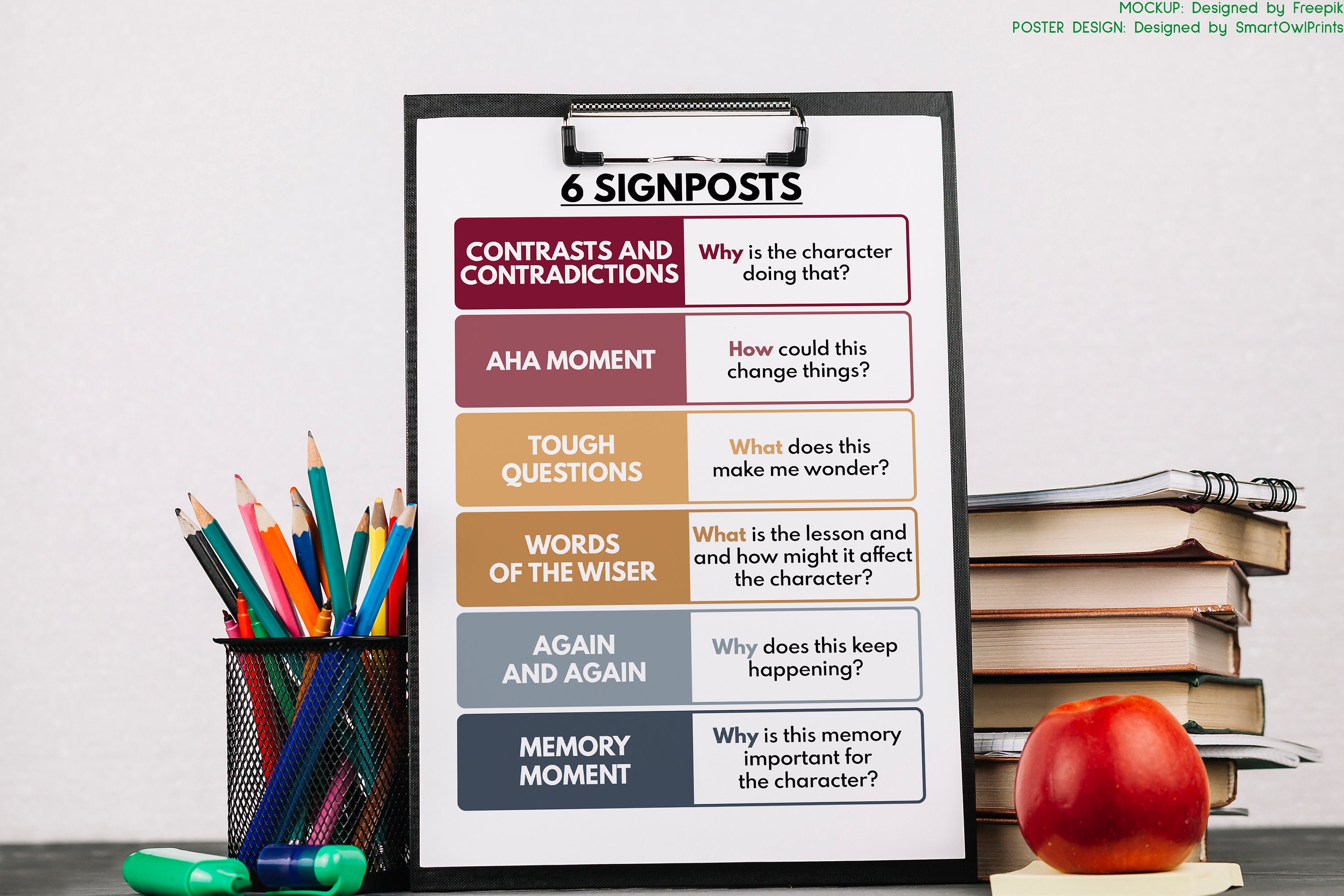 NOTICE & NOTE SIGNPOSTS Poster English Language Classroom - Etsy