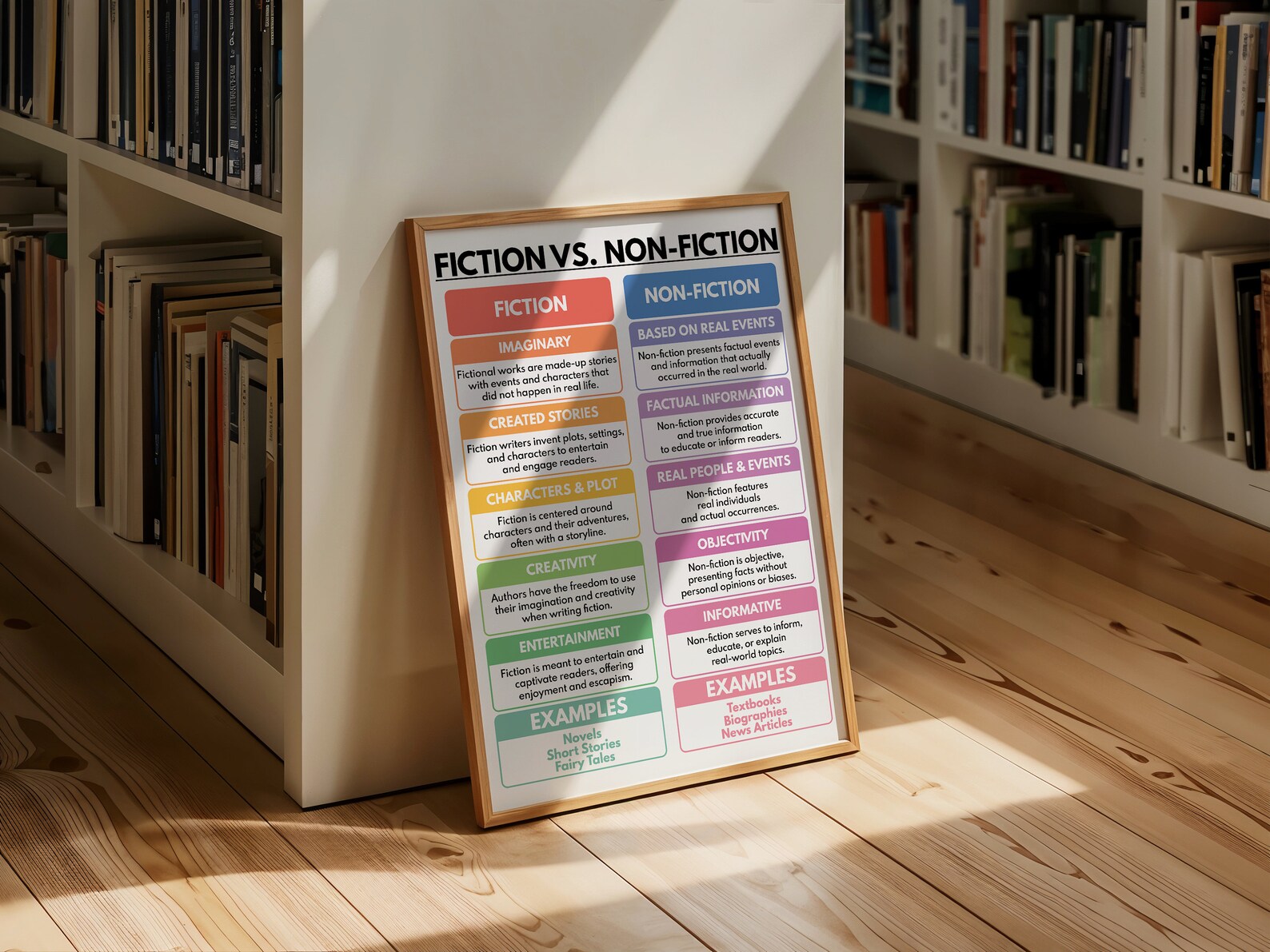 FICTION Vs. NON-FICTION Poster, Visual Learning Aid, English Language ...
