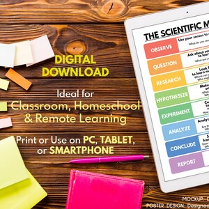 SCIENTIFIC METHOD POSTER 8 Key Steps With Guidance, Educational Poster ...