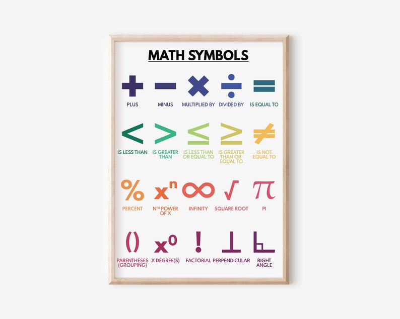 MATH BUNDLE - Set of 4 Posters, Math Symbols + GEMDAS + Basic ...