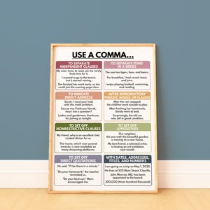 COMMA USAGE Grammar Chart - 8 Essential Rules, Visual Aid, Homeschool ...