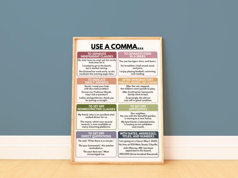Cuadro gramatical de uso de la coma: 8 reglas esenciales, ayuda visual ...