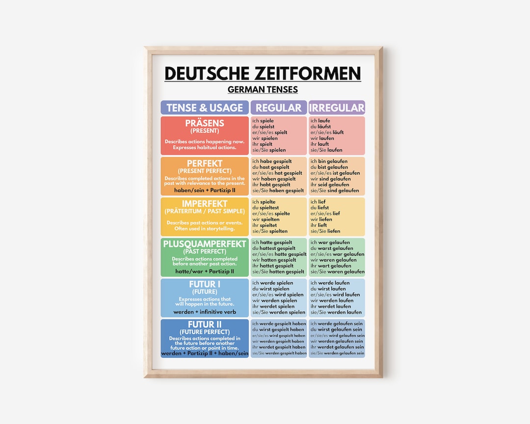 GERMAN VERB TENSES, German Language, Grammar Chart, Present, Past ...
