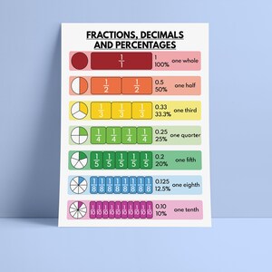 FRACTIONS + DECIMALS + PERCENTGES, Educational Posters for Kids, Math ...
