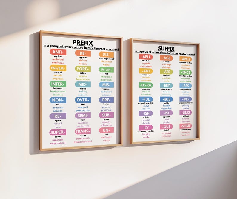 PREFIX and SUFFIX Poster, English Grammar Chart for Homeschool, English ...