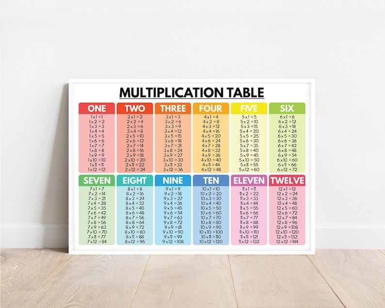 Multiplication Table Poster: Rainbow Math Chart (digital Download ...