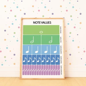 NOTE VALUES, Musical Fractions, Music Poster, Educational Poster ...