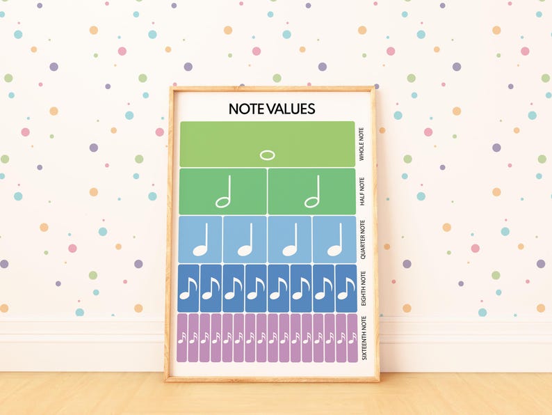 NOTE VALUES, Musical Fractions, Music Poster, Educational Poster ...