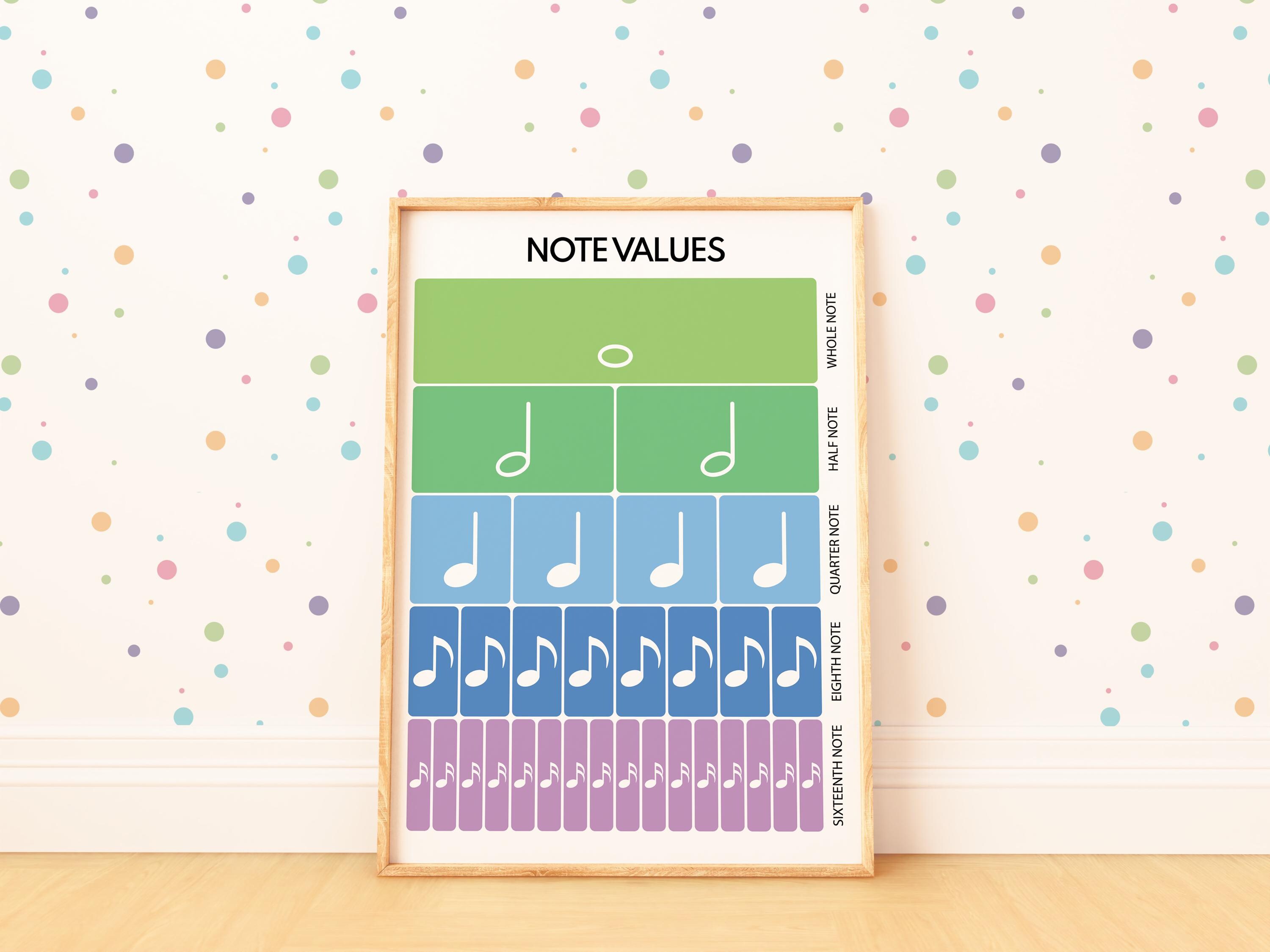 NOTE VALUES, Musical Fractions, Music Poster, Educational Poster ...