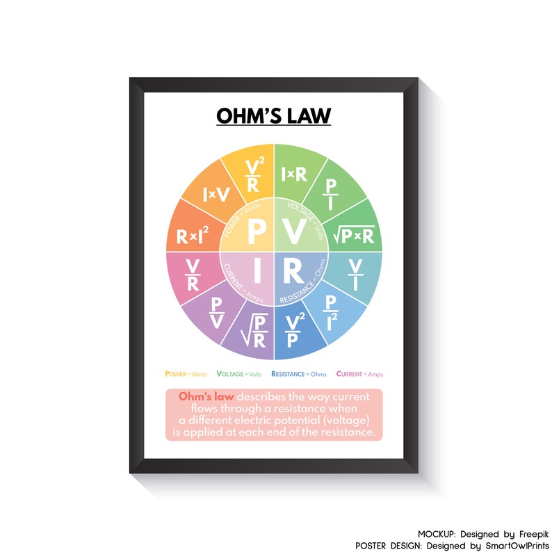 OHM'S LAW Poster, Science Poster, Educational Poster, Science Poster ...