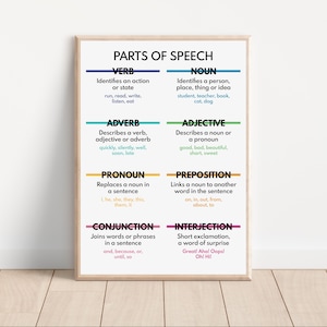 PARTS OF SPEECH, Grammar Anchor Chart for Homeschool, English Language ...