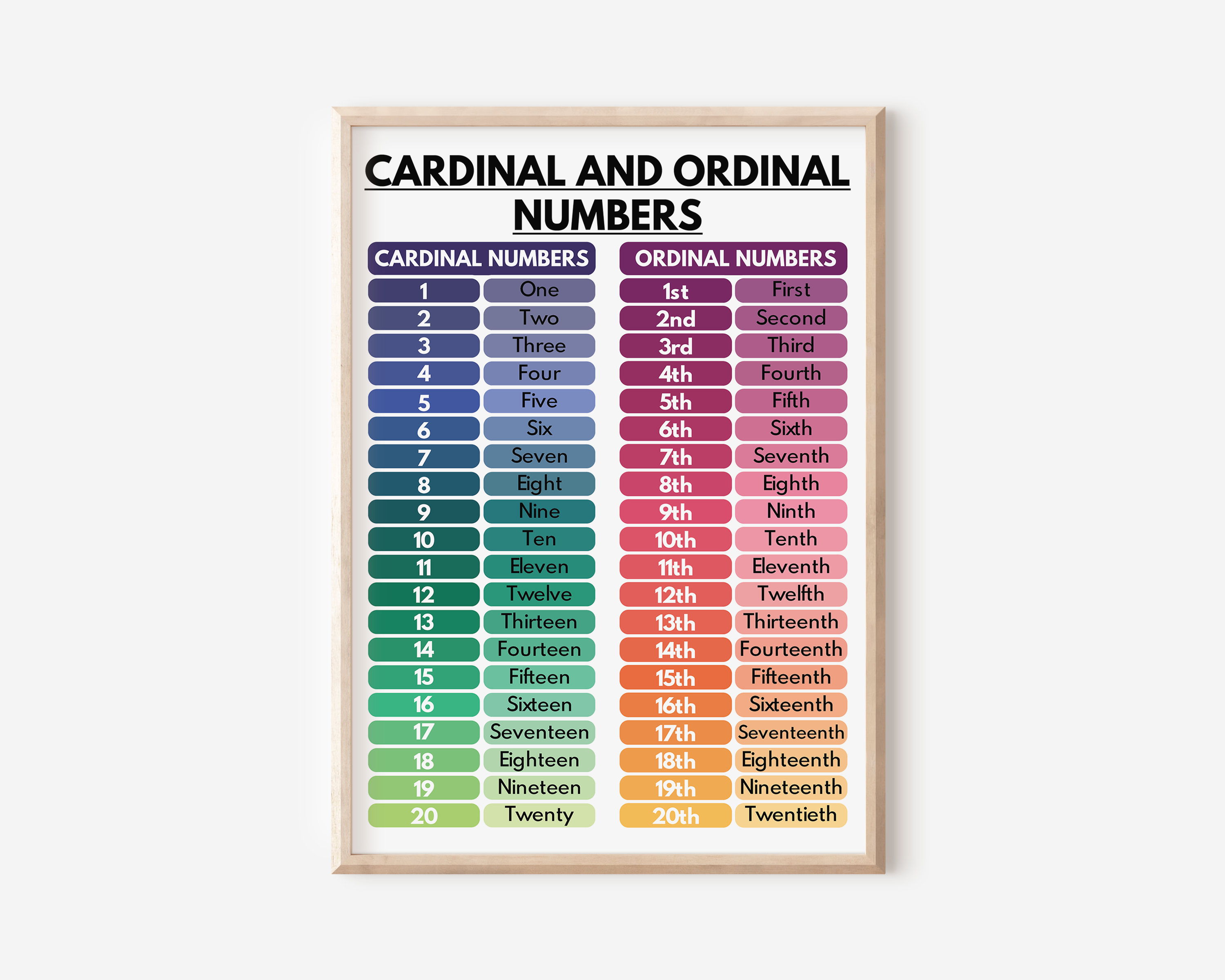Colorful CARDINAL and ORDINAL NUMBERS Poster, Educational Math ...