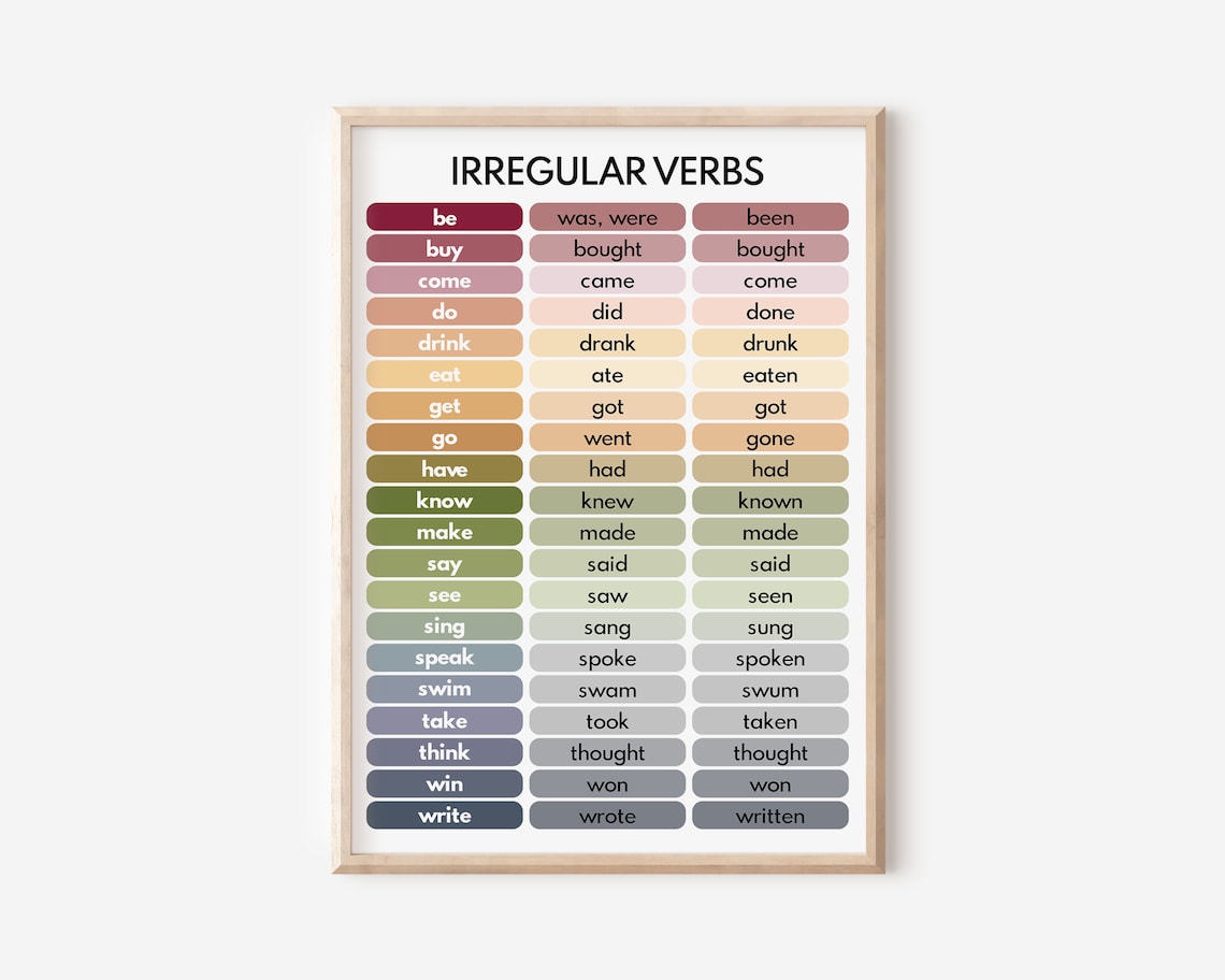 IRREGULAR VERBS, Parts of Speech, Grammar Visual Aids, Homeschool ...