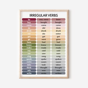 IRREGULAR VERBS, Parts of Speech, Grammar Visual Aids, Homeschool ...