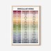 PARTS OF SPEECH Symbols, Grammar Chart, Homeschool, Grammar Symbols ...