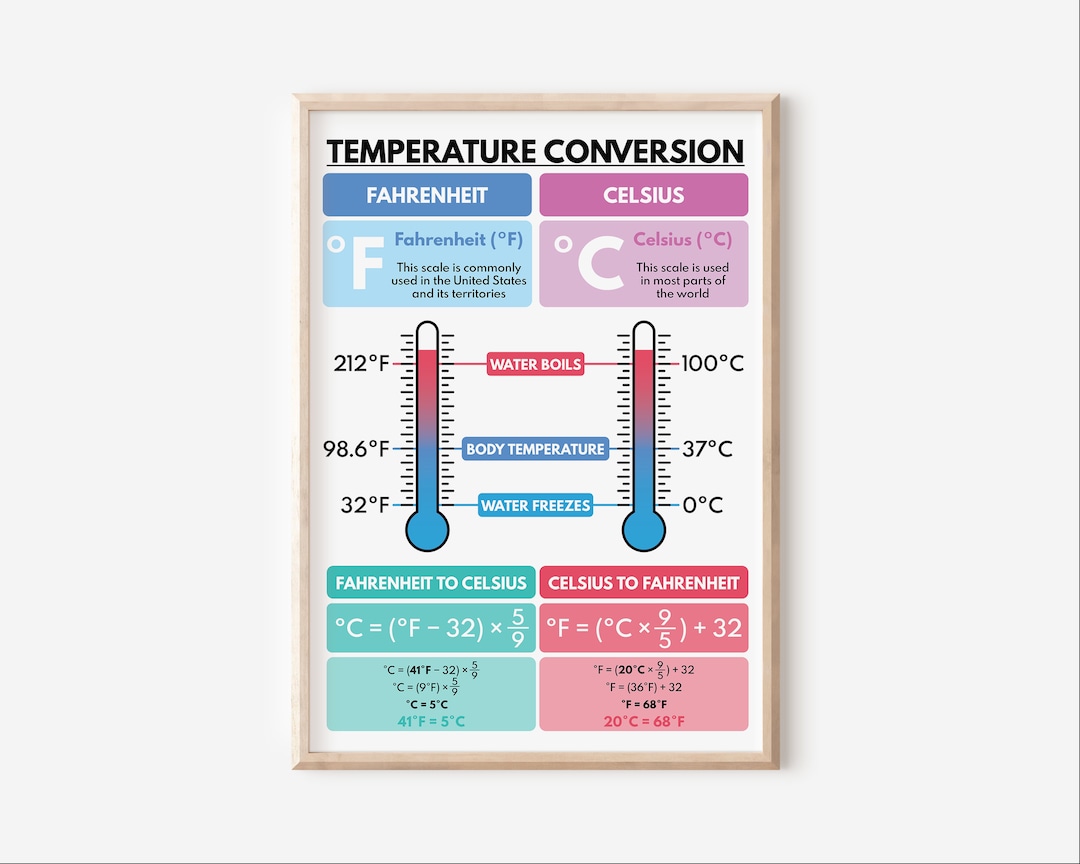 TEMPERATURE CONVERSION POSTER, Fahrenheit and Celsius, Student Handouts ...