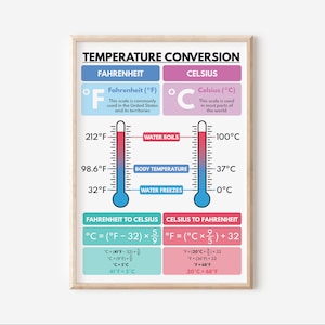 TEMPERATURE CONVERSION POSTER, Fahrenheit and Celsius, Student Handouts ...