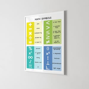 MATH SYMBOLS POSTER, Educational Poster, Numeracy, Symbols, Math ...